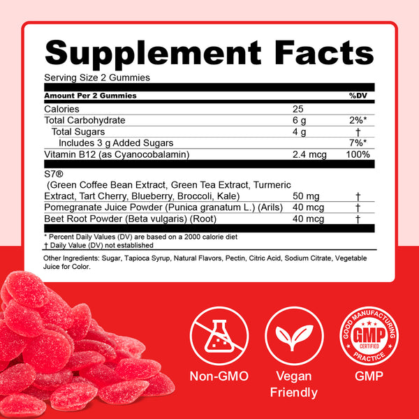Circulation Sweets Gummies: Energy, Blood Pressure & Neuropathy Suppor – Healthy Living Association